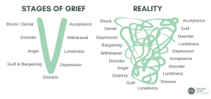 Understanding the Grieving Process: A Powerful Guide