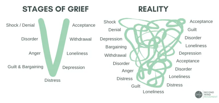 Understanding the Grieving Process: A Powerful Guide