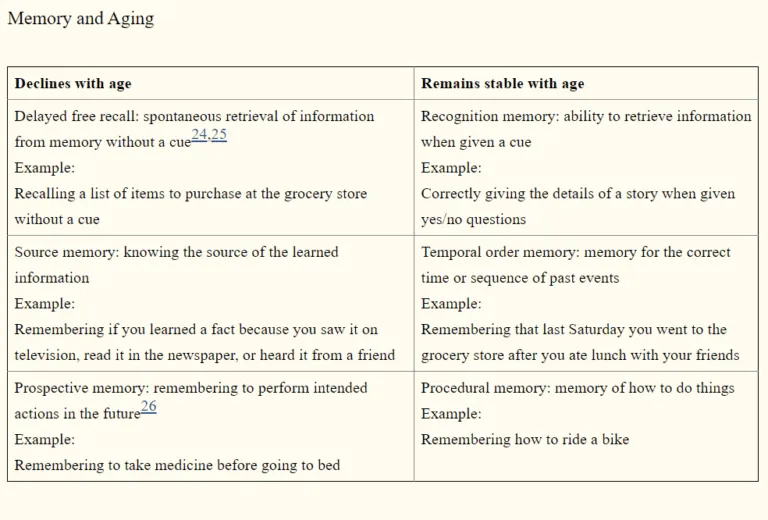Normal Aging vs Dementia: Key Differences Guide