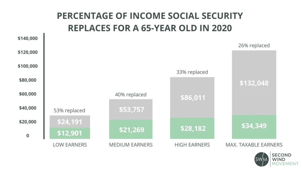 Working After Retirement: Benefits and Disadvantages