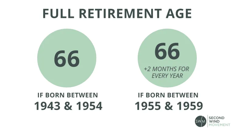 Working After Retirement: Rules, Social Security, Benefits