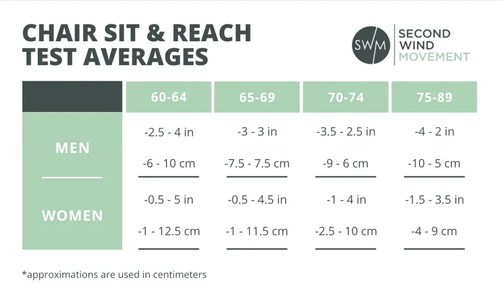 How Fit Should You Be at 60? Take These 5 Key Fitness Tests