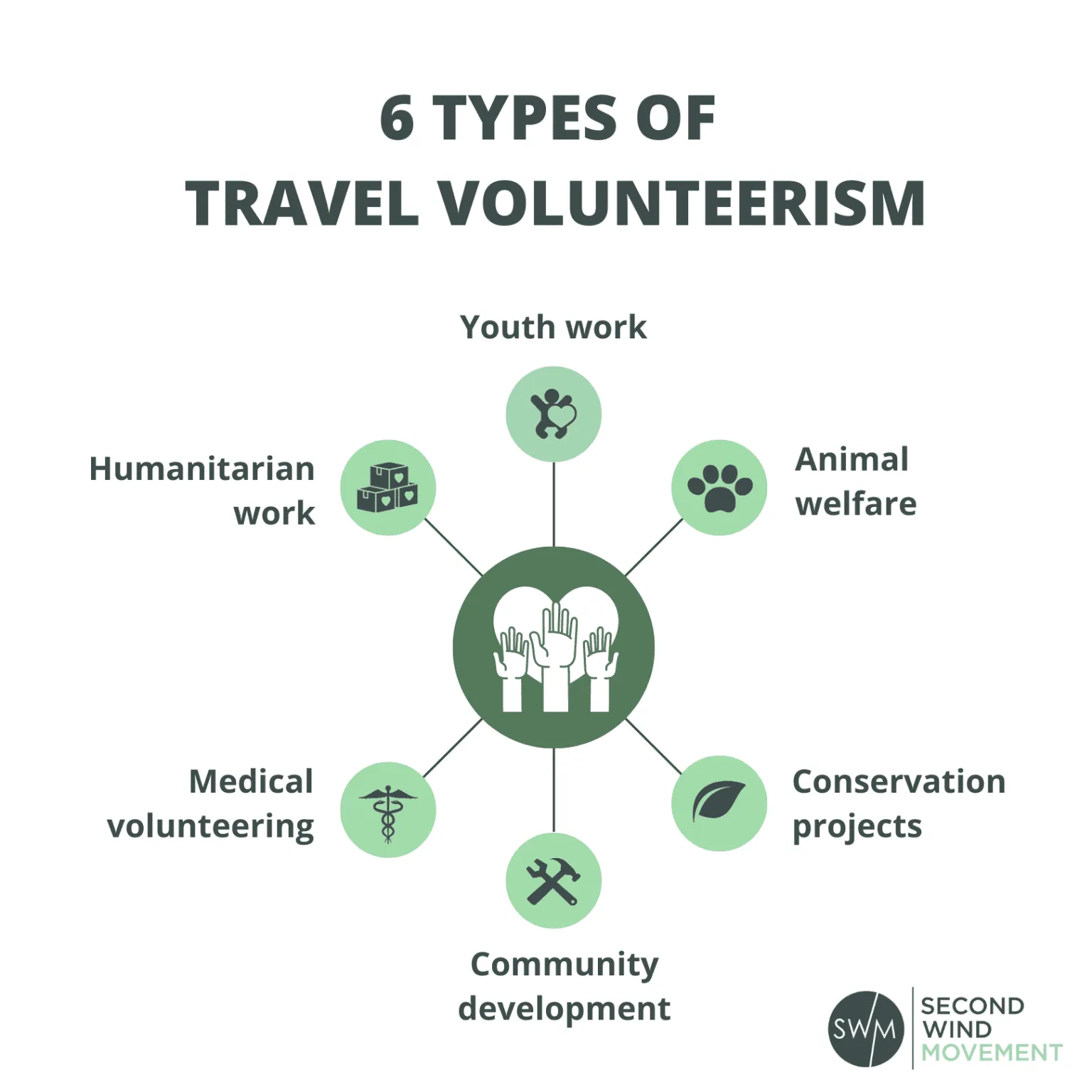 6 Travel Volunteerism Opportunities For Older Adults SWM 6-travel-volunteerism-opportunities-for-older-adults-swm
