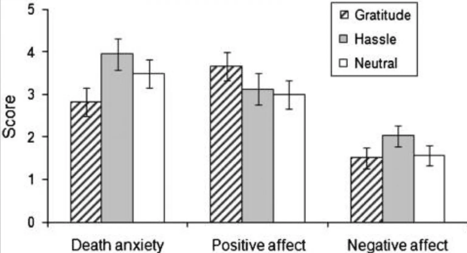 Overcoming Fear of Aging and Death: A Moving Guide