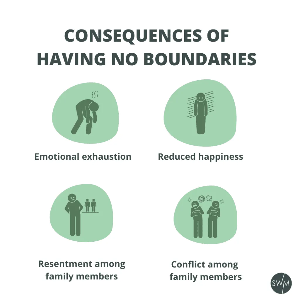 How to Handle Disrespectful Adult Children With Care