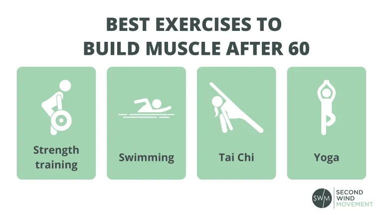 Build Muscle After 60: A Safe, Concrete, Step-by-Step Plan
