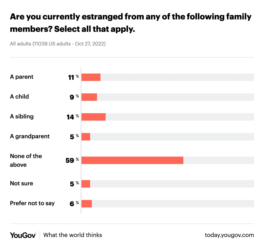 Estranged Adult Child: How to Reconnect and Heal