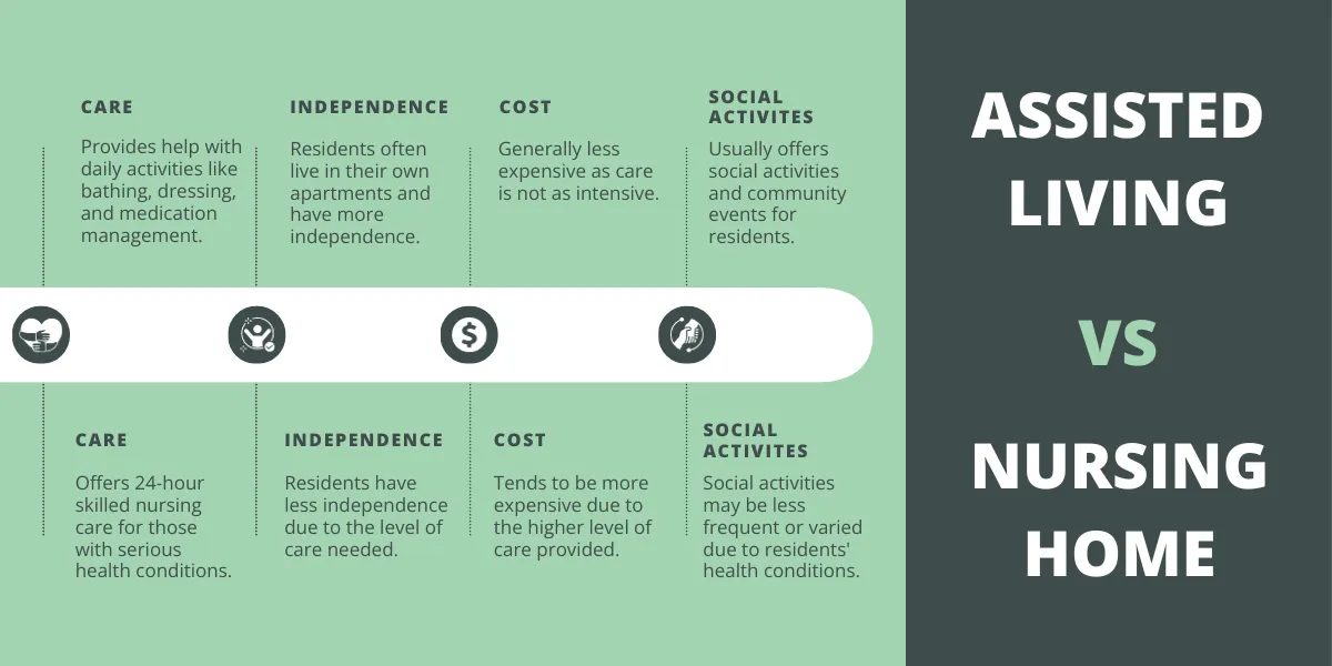 8 Signs It’s Time for Assisted Living and Next Steps