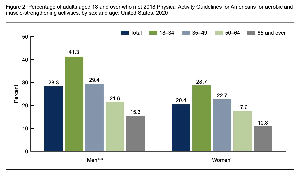 Longevity Habits for a Longer, Healthier Life After 60