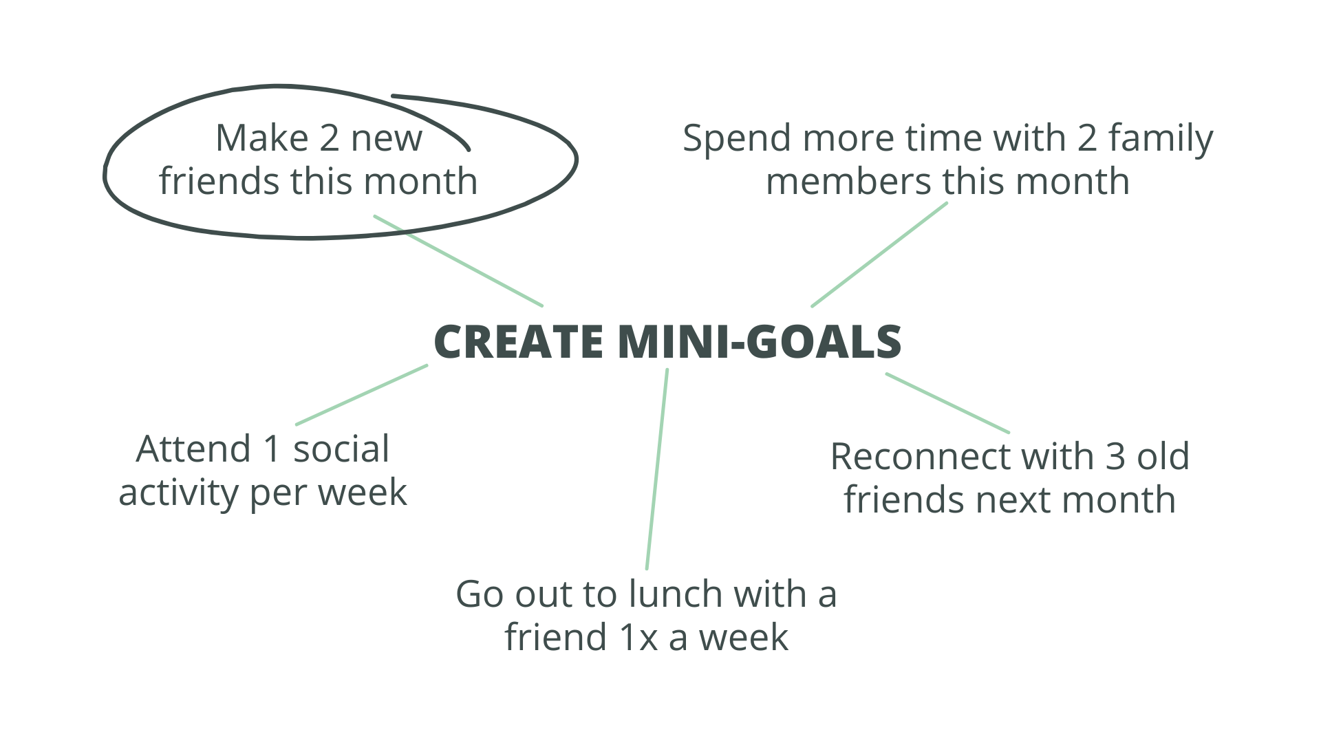 5 Rings of Retirement: Design a Fulfilling Life