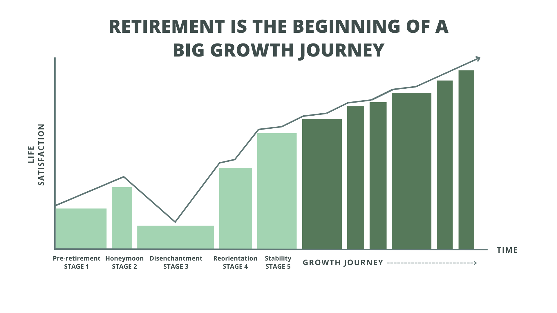 Identity Loss After Retirement and How to Rebuild